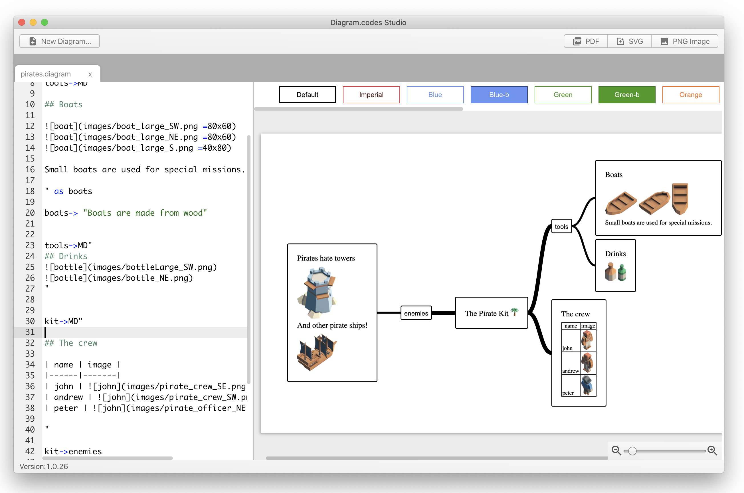Getting Started With Markdown In Diagram Codes Studio